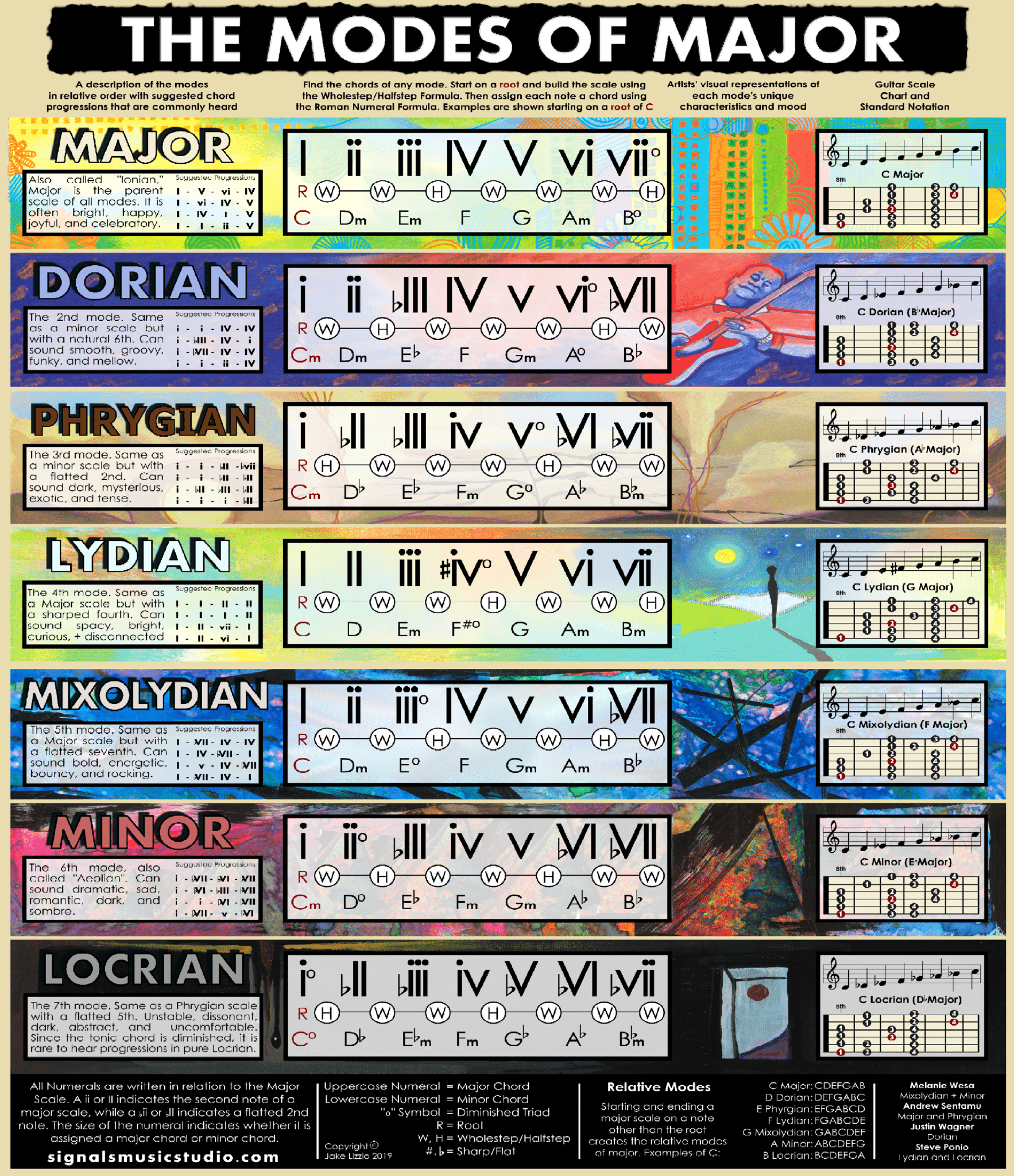 Signals Music Studio – Make More Music!